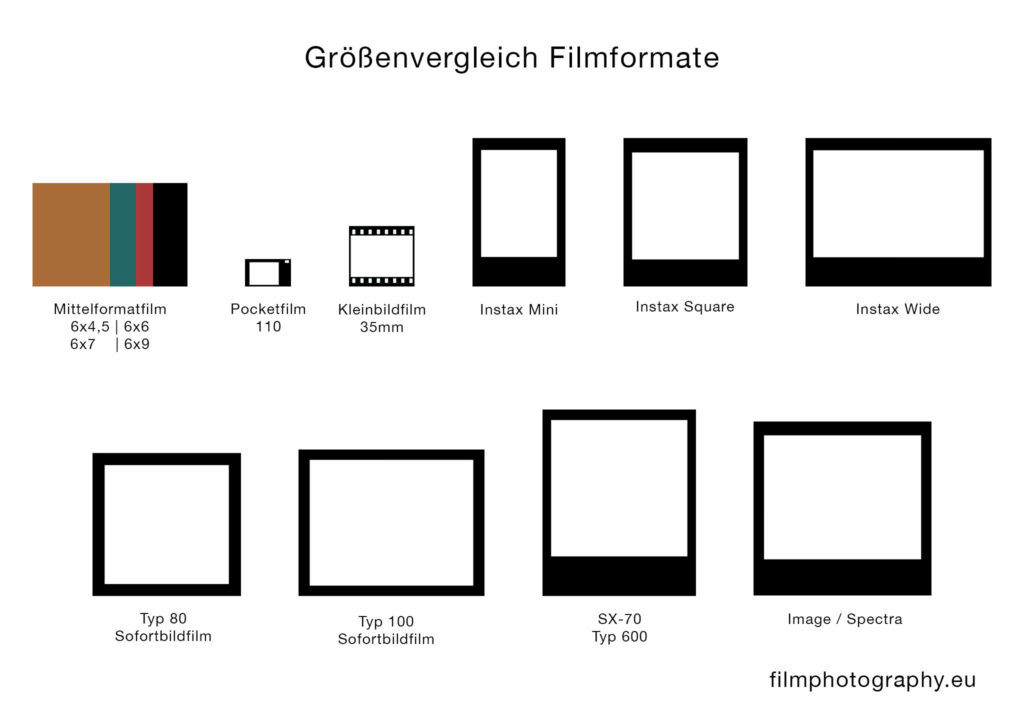 Filme - 120, 35mm und Sofortbildfilme